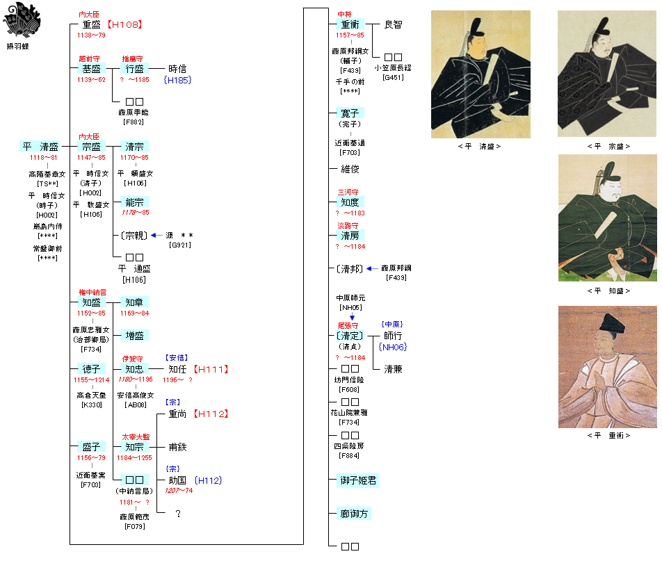 桓武平氏から出た戦国武将 | 桓武平氏 ｜Historist（ヒストリスト） | WXINV